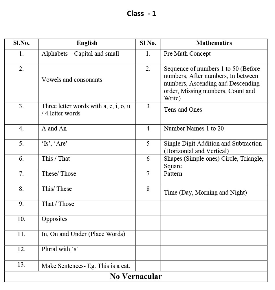 Syllabus For Assessment Ruby Park Public School